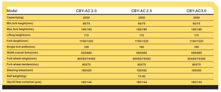 SiGMA AC Series - Pallet Truck Supplier in Dubai, Abu Dhabi, Sharjah ...