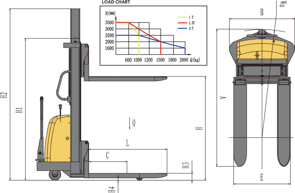 DYC - Semi Electric Forkover Stacker Supplier in Dubai, Abu Dhabi ...